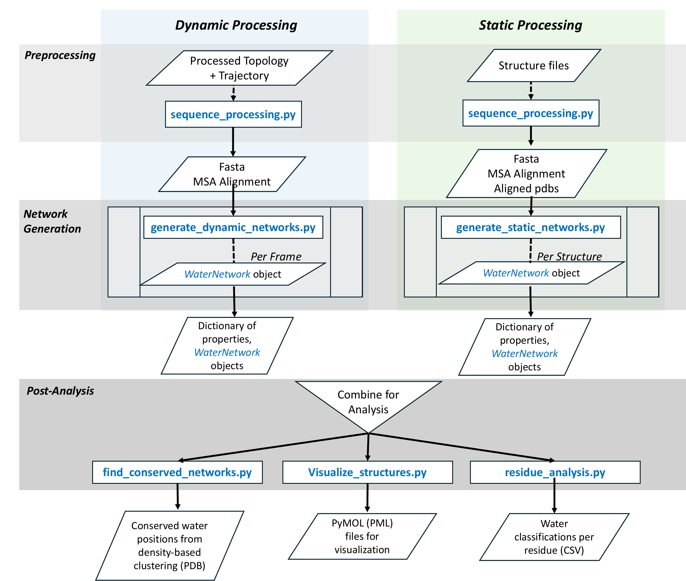 WatCon Package — WatCon documentation